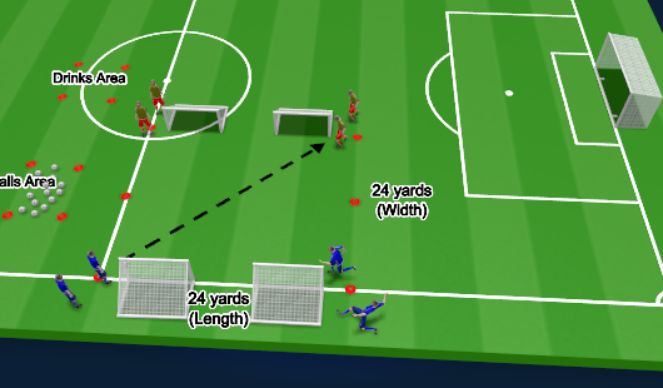 Football/Soccer: Topic Defending - U9s (Technical: Defensive skills ...