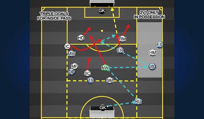Football/Soccer: Attacking the box (Technical: Attacking skills ...