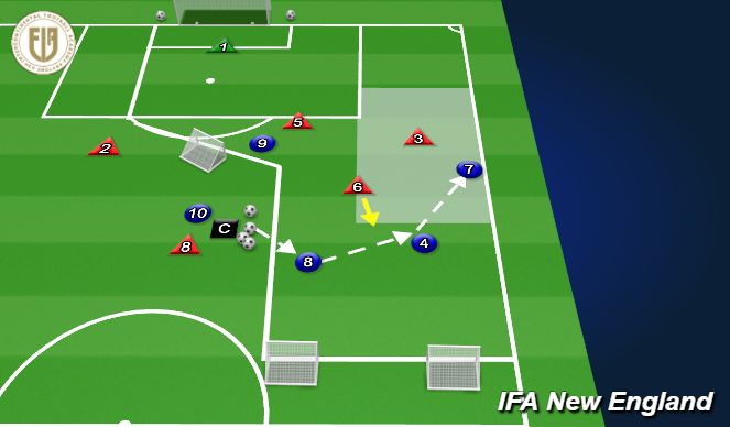 Football/Soccer: Control the field - Control Space - Protect the Box ...