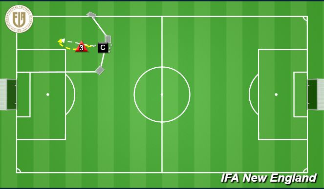 Football/Soccer: Control the field - Control Space - Protect the Box ...