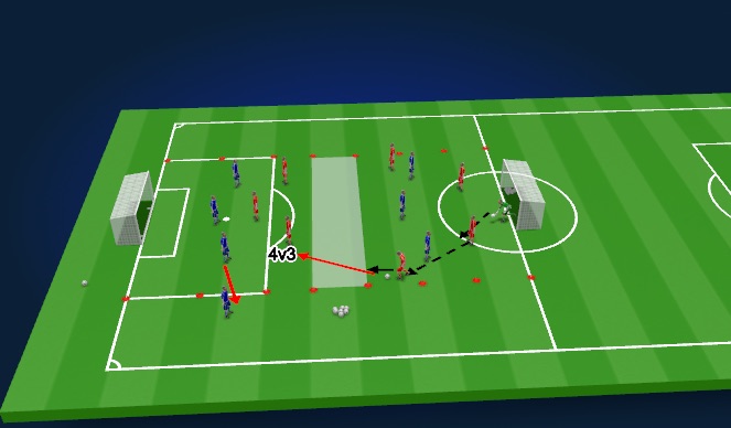 Football/Soccer: Creating and Exploiting Overloads into SSG (Academy ...