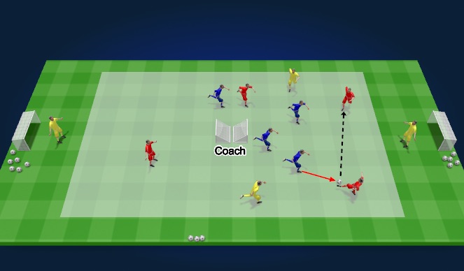 Football/Soccer: General Practice - Possession (Tactical: Possession ...