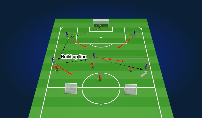 Football/Soccer: Playing Out From The Back - 2 (Tactical: Attacking ...