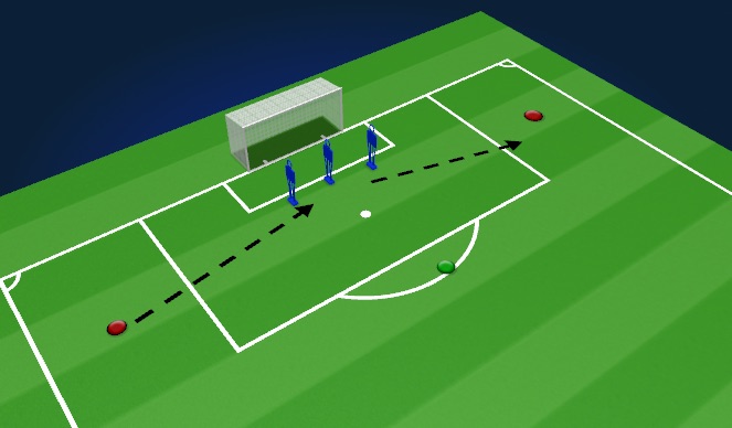 Football/Soccer: Thursday Cross Balls (Goalkeeping: Crossing/High balls ...