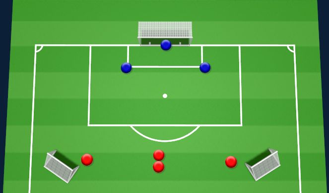 Football/Soccer: Sam Nolan defending the overload (Tactical: Defensive principles, Academy Sessions)