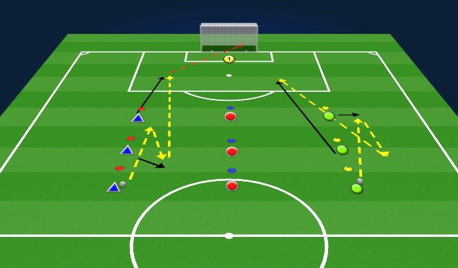 Football/Soccer: Playing Off The 9 To Create and Finish Chances ...