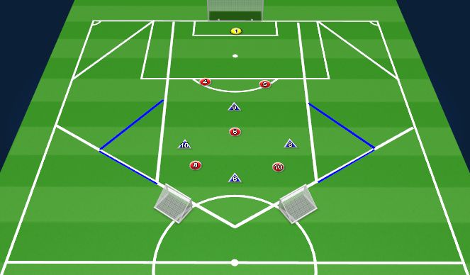 Football/Soccer: Playing Off The 9 To Create and Finish Chances ...