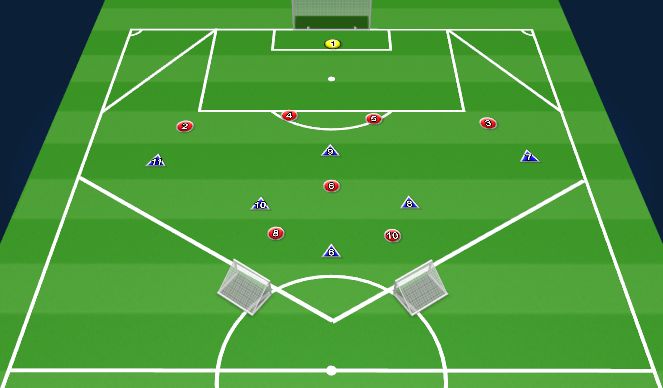 Football/Soccer: Playing Off The 9 To Create and Finish Chances ...
