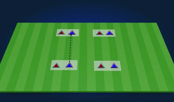 Football/Soccer: Attacking possession (Academy: Attacking transition ...