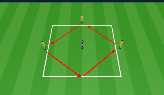 Football/Soccer: Rondos + Transition Rondos (Technical: Attacking and ...