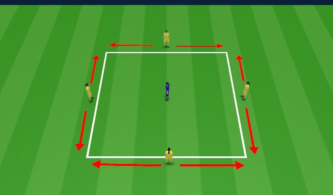 Football/Soccer: Rondos + Transition Rondos (Technical: Attacking and ...