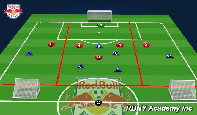 Football/Soccer: BI U-20 Penetrating wide areas USSF B (Tactical ...