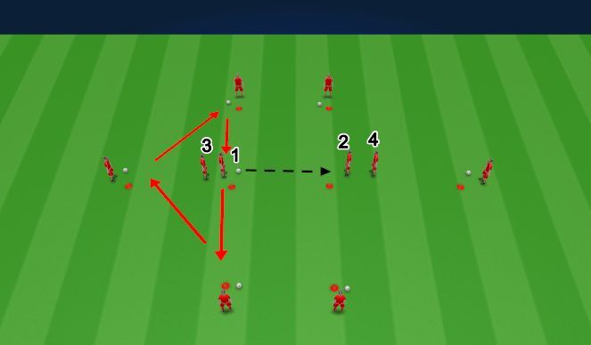 Football/Soccer: 2013/2014 Boys Team Session #4 (Tactical: Possession ...