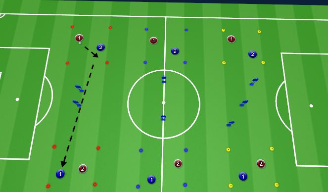 Football/Soccer: U15 Technical Passing Short & Long (Technical: Passing ...