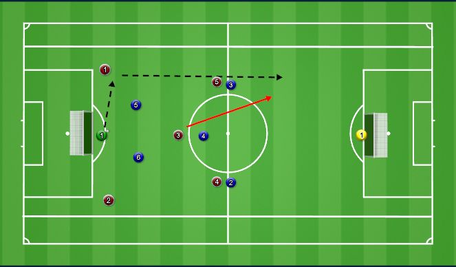 Football/Soccer: U15 Technical Passing Short & Long (Technical: Passing & Receiving , Moderate)