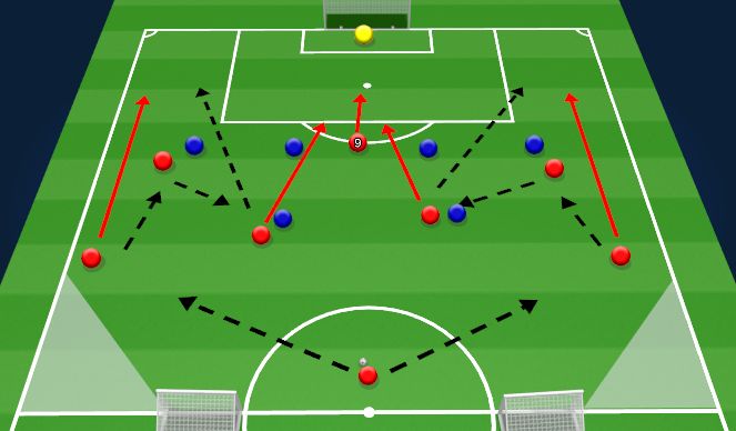 Football/Soccer: Creating Overloads (Tactical: Attacking principles, Academy Sessions)