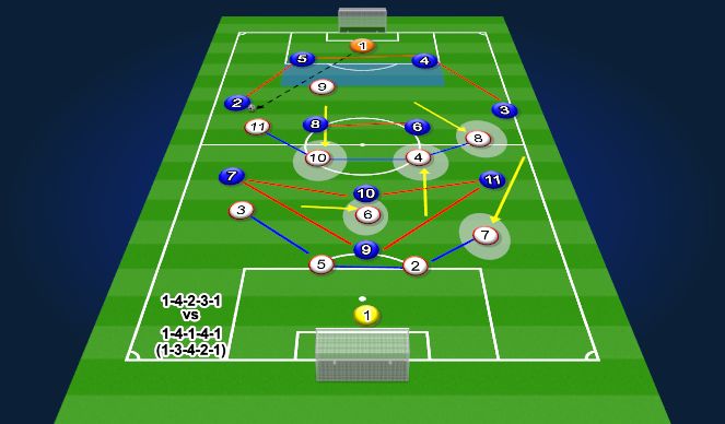 Football/Soccer: System of play (Tactical: Full game form, Moderate)