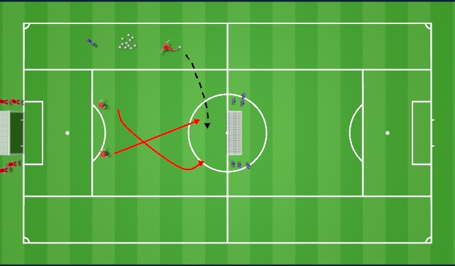 Football/Soccer: Session plan 7 (Tactical: Wide play, Academy Sessions)