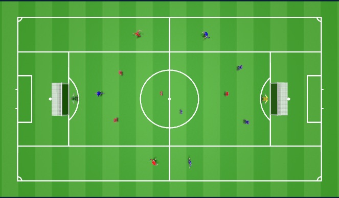 Football/Soccer: Session plan 7 (Tactical: Wide play, Academy Sessions)