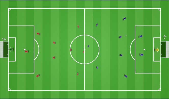 Football/Soccer: Session plan 8 (Technical: Position specific, Academy ...