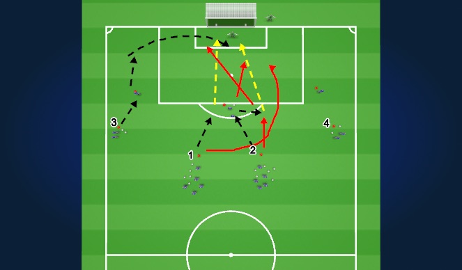 Football/Soccer: Session plan 8 (Technical: Position specific, Academy ...