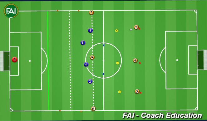 Football/Soccer: Back four Defending Open Door v Closed Door (Technical ...
