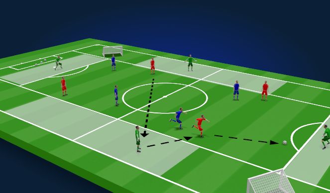 Football/Soccer: SSG Switching Play - Defending (Tactical: Switching play, Academy Sessions)