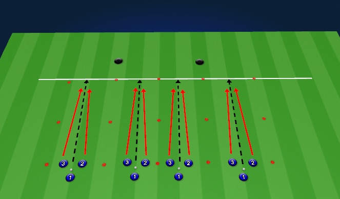 Football/Soccer: Defending in Zones 2-3 (Tactical: Defensive principles ...