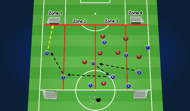 Football/Soccer: Overload to Change POA (Tactical: Switching play ...