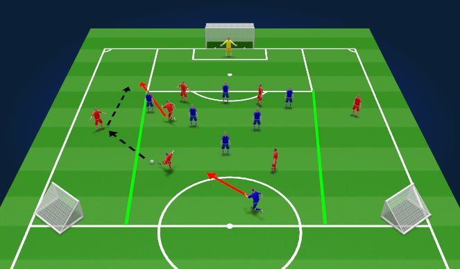 Football/Soccer: UEFA B Licence Session 9 Cori Busuttil Creating and ...