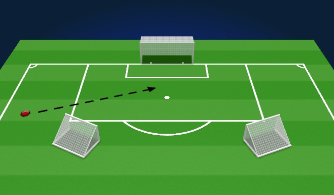 Football/Soccer: Cross Ball Session - April 21st (Goalkeeping: Crossing ...