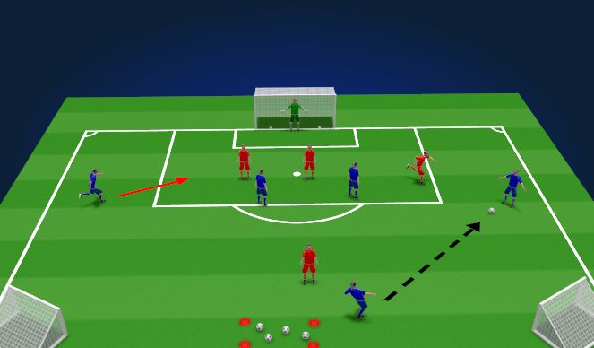 Football/Soccer: SSG Overload - Defending (Tactical: Defensive principles, Academy Sessions)