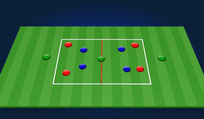 Football/Soccer: Possession- Build up (Tactical: Possession, Academy ...
