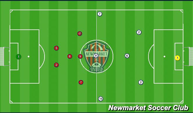 Football/Soccer: B2016 - 1v1s - attacking and defending (create density ...