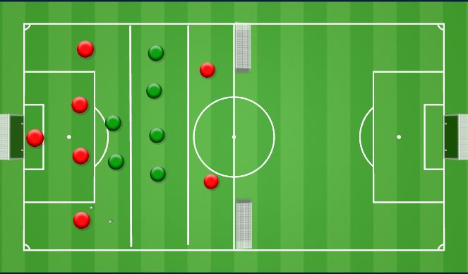 Football/Soccer: Layered Launch: Build & Break (Academy: Attacking ...