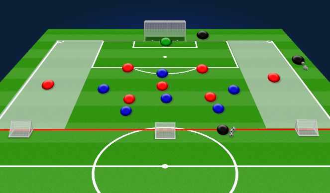 Football/Soccer: Principle Base Specific Practice: Playing out from the ...