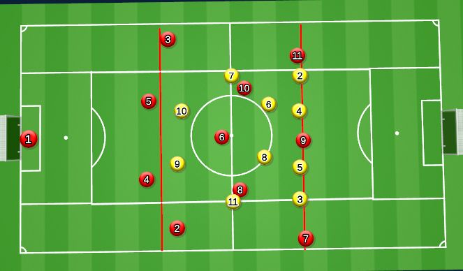 Football/Soccer: Wirral Phoenix tactical report (Tactical: Defensive ...