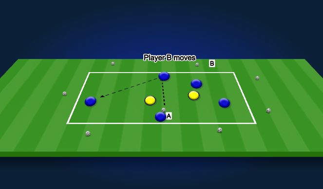 Football/Soccer: DEVELOPMENT TEAM 22/04/25 (Tactical: Functional, Moderate)