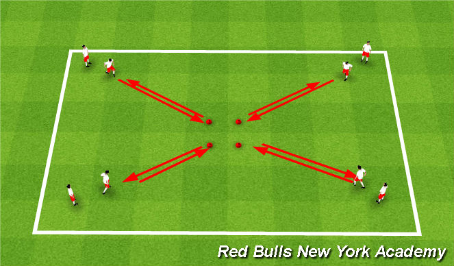 Football/Soccer: Turning Inside/Outside Turn (Technical: Turning ...