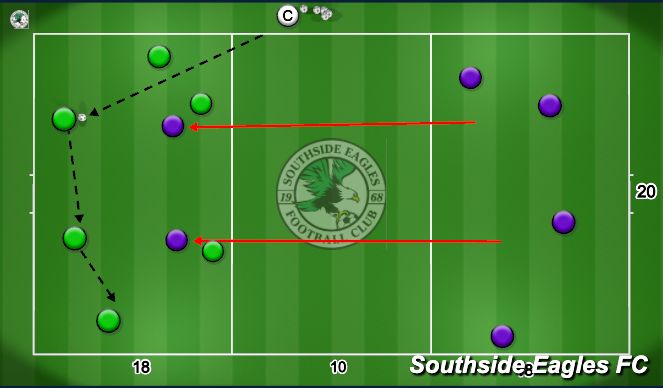 Football/Soccer: SSE - Receiving the Ball - Direction of Touch 4 ...
