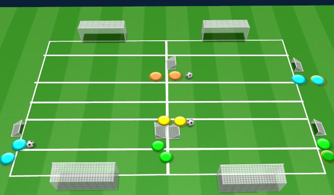 Football/Soccer: U8 Protecting the goal - Force play away (Technical ...