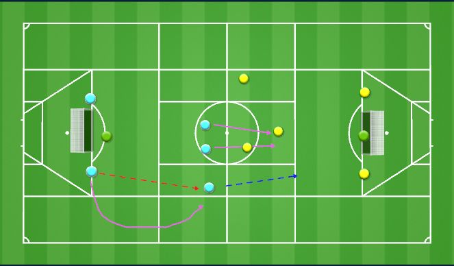 Football/Soccer: Attacking Transition - To play forward (Academy ...