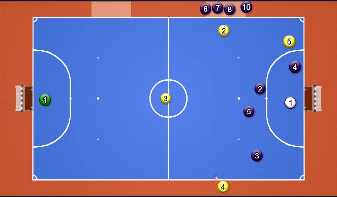 Futsal: FUTSAL SUBSTITUTION PROCEDURE (Tactical: Team Rotation, Senior)