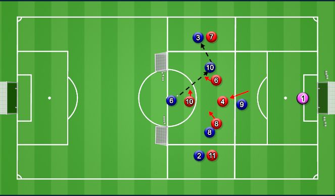 Football/Soccer: FAW B session 8: Defend the overload (Tactical: Defensive principles, Academy ...