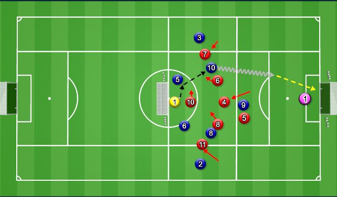 Football/Soccer: FAW B session 8: Defend the overload (Tactical: Defensive principles, Academy ...
