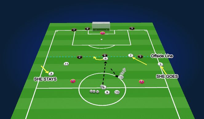 Football/Soccer: Spring Session #15 - 4.22.25 - Attack to Finish ...