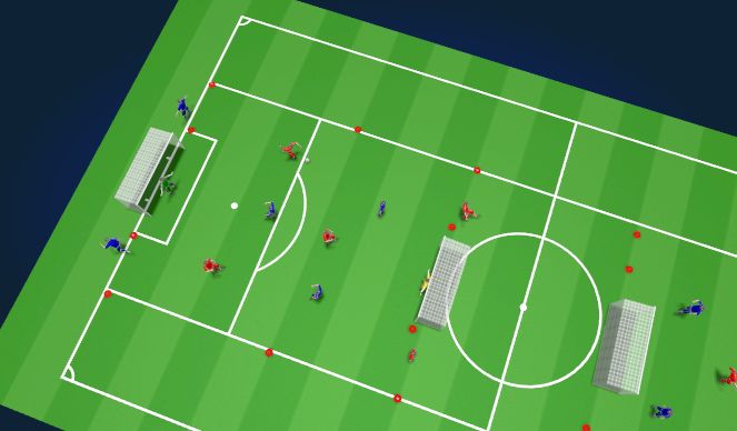 Football/Soccer: Small side game (Small-Sided Games, Academy Sessions)