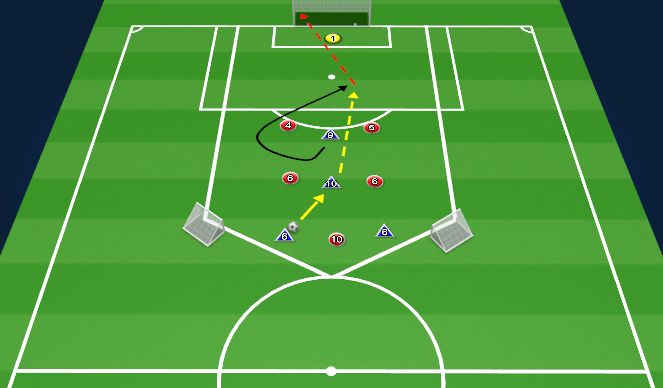 Football/Soccer: Attacking Through Central Channels U13/U14 ECNL ...