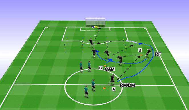 Football/Soccer: Link Up in the Attacking 3rd #2 (Tactical: Attacking ...