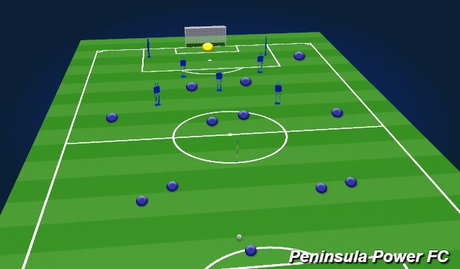 Football/Soccer: Week 3 - Cycle 3 & 4- Receiving the Ball with Control ...
